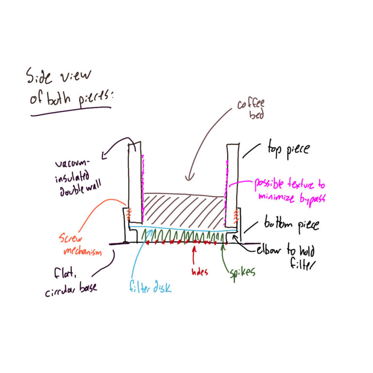 دم افزار پالسار برند nextlevel - فروشگاه تخصصی تجهیزات کافه و قهوه‌ی فی